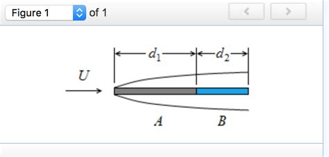 Solved Figure of 쇗 Chegg com
