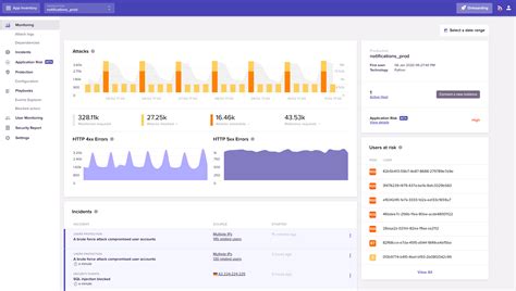 Sqreen Application Security For Laravel Apps Sponsor Laravel News