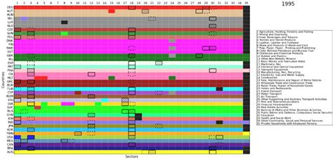 Community Detection And Community Core Detection Results In 1995 The Download Scientific