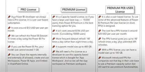 arabinda mohapatra on linkedin powerbideveloper incorrectsum dataanalysis