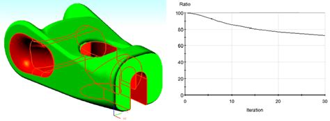 Optimization Constraints Download Scientific Diagram