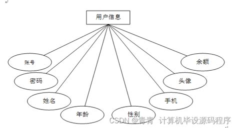 计算机毕业设计springboot基于java的渔具管理系统4zvc39【附源码数据库部署lw】渔业管理数据库设计 Csdn博客