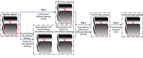 Figure 1 From Flexible Error Diffusion Algorithm For Binary Defocusing