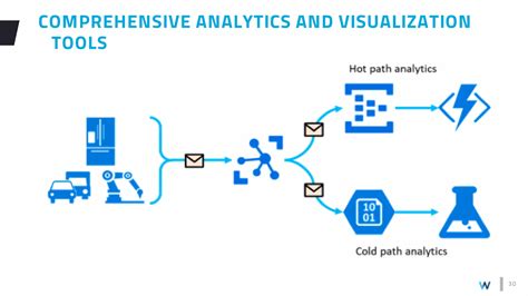 Edge Computing Future Of Iot Ppt