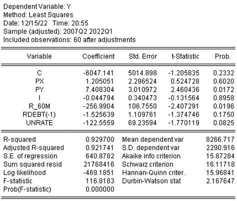 Solved Sample Regression Function Of Demand For Used Cars