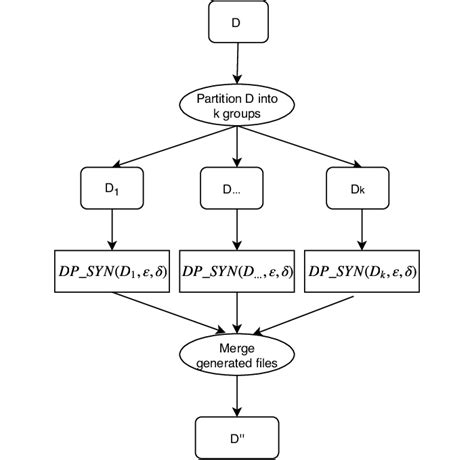 Differentially Private Synthetic Data Generation Dpsyn Download