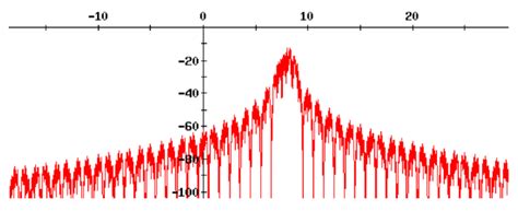 FSK Modulations Engr Edu