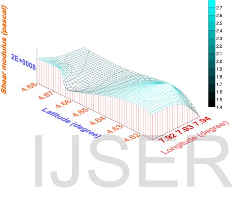 3 D Contour Map Of Layer One First Lames Constant Shear Modulus μ