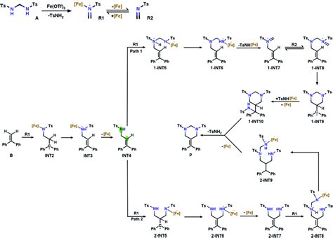 Two Plausible Tandem Catalytic Pathways With α Phenylstyrene Download