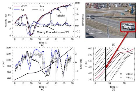 Extracting Vehicle Trajectories From Partially Overlapping Roadside Radar