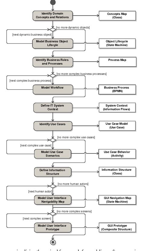 System Context Diagram Semantic Scholar