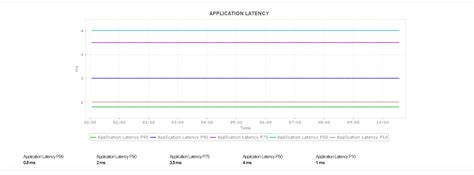 Aws Elastic Beanstalk Monitoring Tools Monitor Aws Elastic Beanstalk Applications