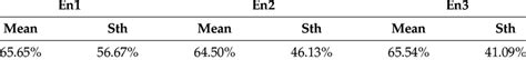 Percentile Of Error Reduction Using Corrected Uwb Ranging Download