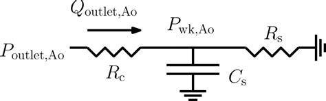 Figure 2 From Fluid Structure Interaction Simulations For The Prediction Of Fractional Flow