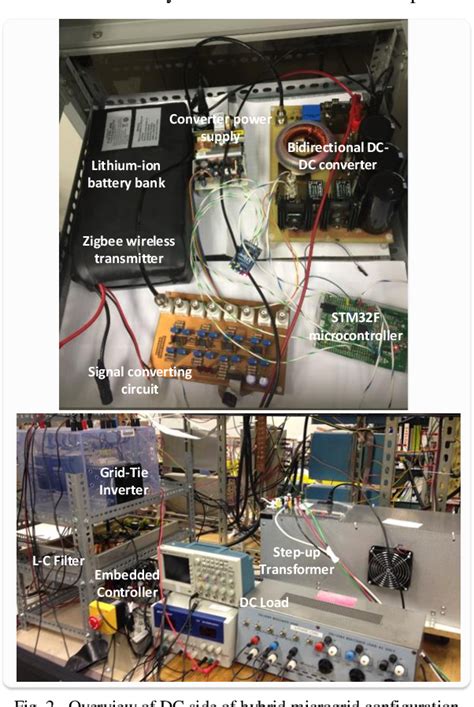 Figure 1 From Control Of A Hybrid Ac Dc Microgrid Involving Energy Storage And Pulsed Loads