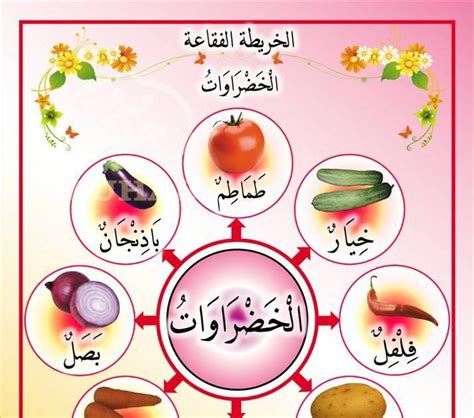 Sayur Sayuran Dalam Bahasa Arab