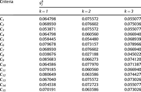 The Hesitant Fuzzy Overall Preference Values Download Scientific Diagram