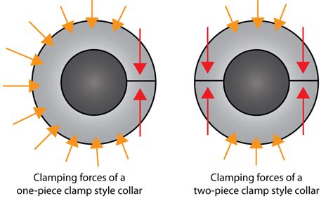 Piece Clamp Collar
