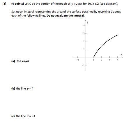 Solved Let C Be The Portion Of The Graph Of Y 2lnx For 0