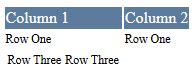 Javascript Table Column Misalignment Stack Overflow