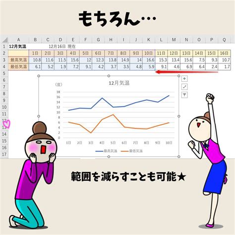Excel エクセル ｜ 折れ線グラフ｜後からデータを追加する方法