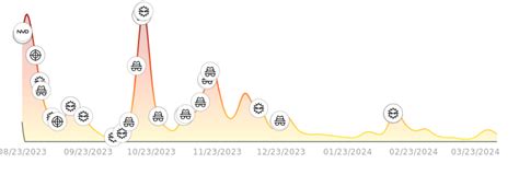 Cve 2023 38831 Rarlab 78 Exploit