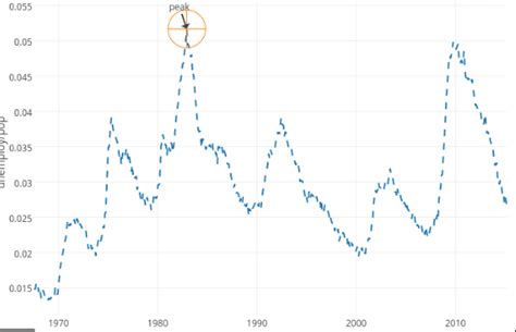 python plotting data by year over year using plotly stack overflow