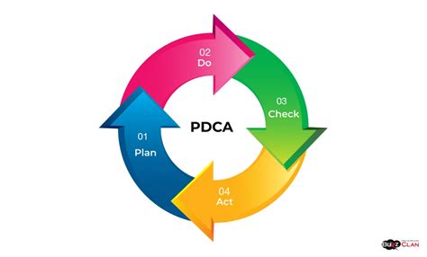 Pdca Cycle The Ultimate Guide To Continuous Quality Improvement