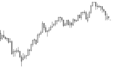 Exploring Options For Creating Multicolored Candlesticks Mql5 Articles