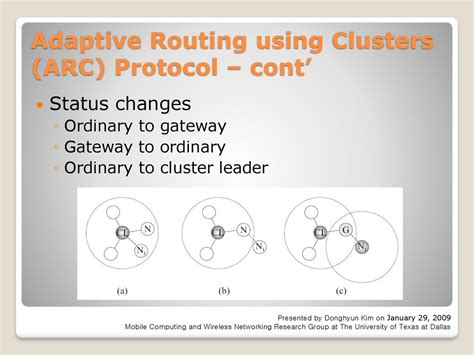 Multi Level Hierarchies For Scalable Ad Hoc Routing Ppt Download