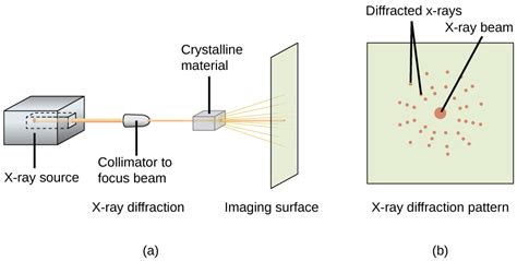 Ionic Crystals And Unit Cell Stoichiometry M11q6 Uw Madison Chemistry 103104 Resource Book