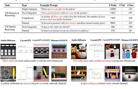 Layoutgpt Compositional Visual Planning And Generation With Large Language Models Paper And