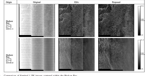 Figure From Estimating Noise Floor In Sentinel Images With Linear Programming And Least