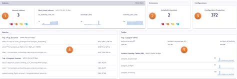 Why DevOps Should Own Their Databases