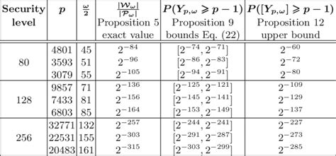Probability Of A Weak Key Extended Weak Pairs And Improvements On Probability Of A Weak Key Extended Weak Pairs And Improvements On