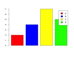 R Bar Plot Barplot 11 Examples