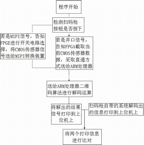 two dimensional code decoding algorithm comparison verification method eureka patsnap