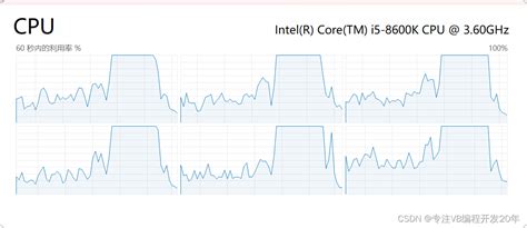 Vb6多线程异步，vbnet 全用api实现：createthread创建多线程，等待线程完成任务vb6 Createthread Csdn博客