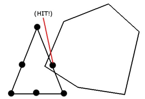 Game Code School Collision Detection Irregular Polygons Asteroids