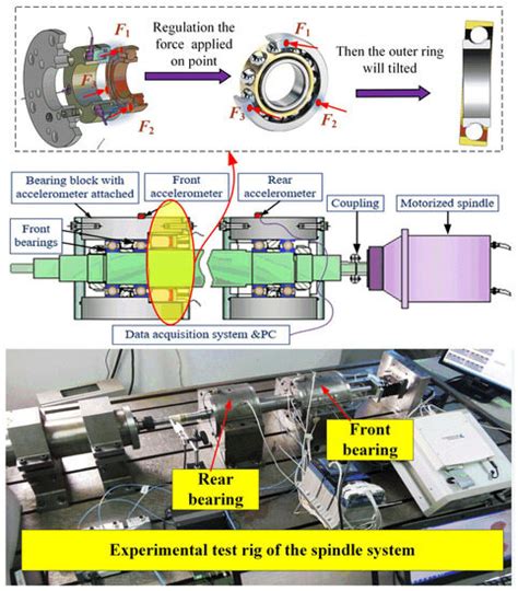 Lubricants Free Full Text Research On The Service Condition