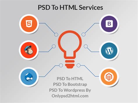 PSD To HTML Services By Only PSD HTML PSD To HTML Conversion On Dribbble