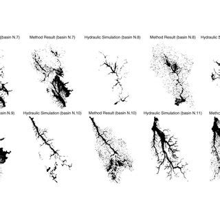 PDF Detection Of Flood Prone Areas Using Digital Elevation Models