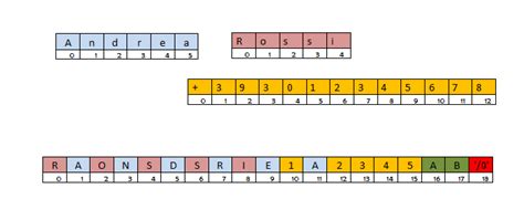 C Understand Time Complexity Of Algorithm To Generate Strings Stack