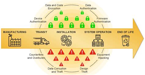 Small FPGAs Double Up As Root Of Trust