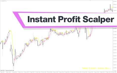 Instant Profit Scalper Mt4 Indicator Download For Free Mt4collection