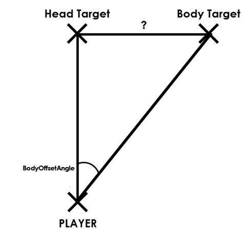 Unity Tutorial Full Body Fps Controller Part 2 Upperbody Ik