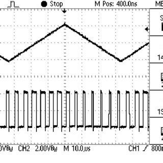 Phase Shifting Versus Input DC Voltage Download Scientific Diagram