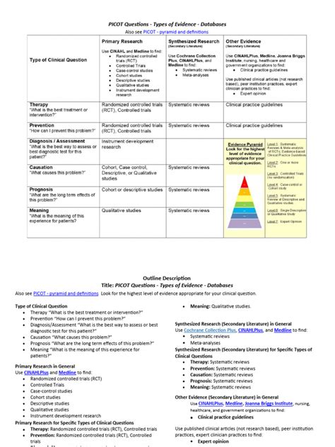 Pico Evid Database Update June 2019 Pdf Systematic Review