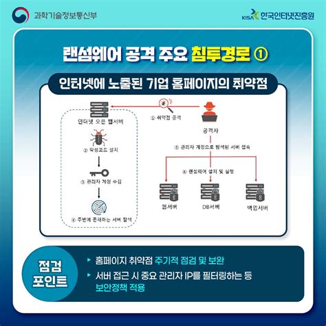 카드뉴스 알림마당 Kisa 보호나라andkrcert Cc