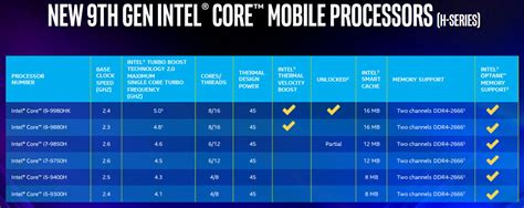 Intel Launches 9th Gen Core Mobile Processors CPU News HEXUS Net